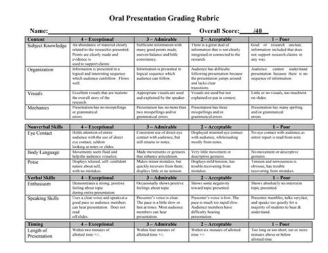 Assessment Rubric For Audio Visual Presentation Pdf