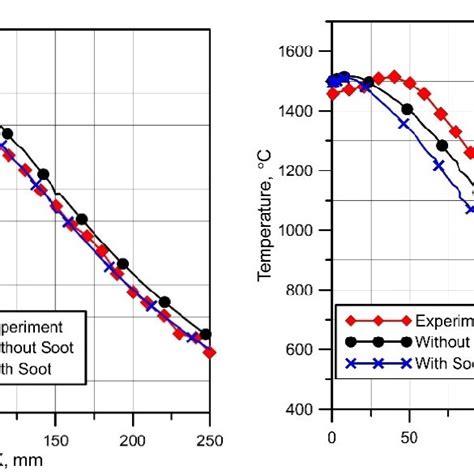 Antoine Coefficients Values Download Table