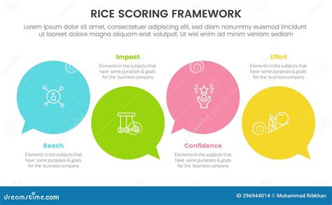 Rice Scoring Model Framework Prioritization Infographic With Table And Arrow Triangle Shape