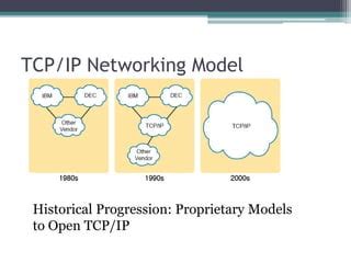 CCNA 200 301 Chapter 1 Introduction To TCP IP Networking Pptx