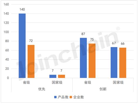 盘点｜2023年医疗器械创新优先审批（附名单）通道件产品产品数量