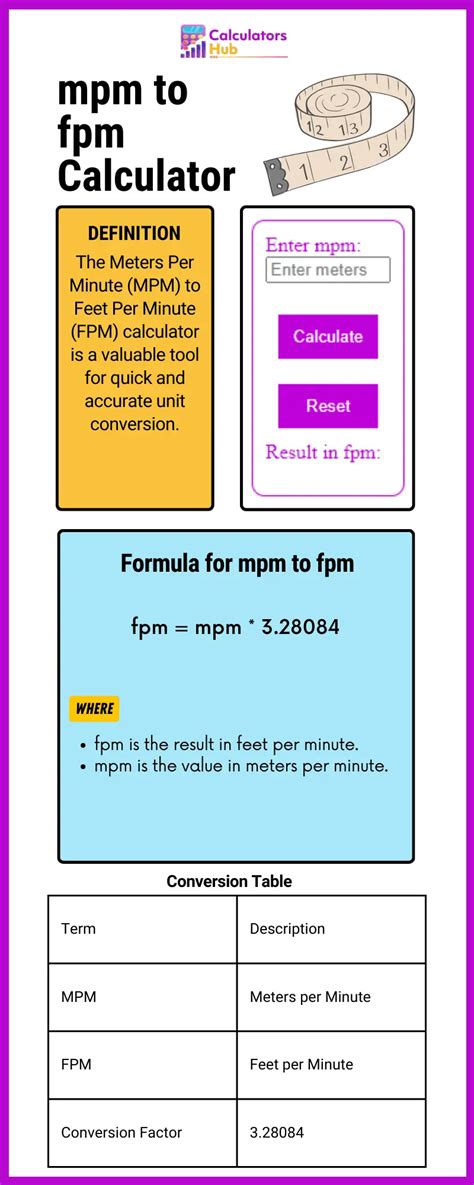 mpm 转 fpm 在线计算器