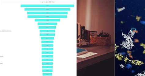 List Ai Pytorch Curated By Kimberlymaq Medium