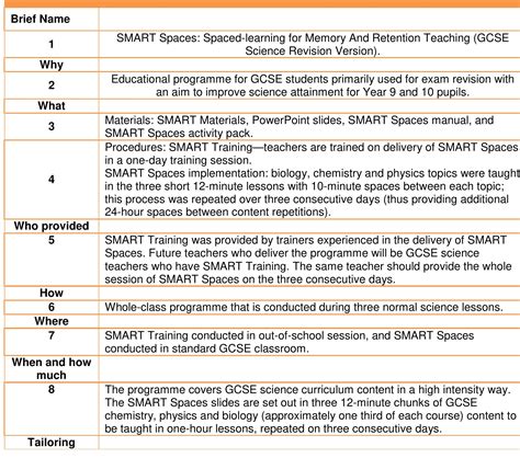 Tidier Checklist For Smart Spaces Programme