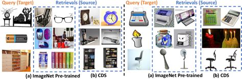 Figure 5 From Cross Domain Self Supervised Learning For Domain