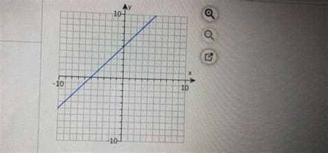 Solved This Question 1 Pt Use The Given Graph To Find Each