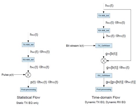 Understanding Ibis Ami Simulations Matlab Simulink