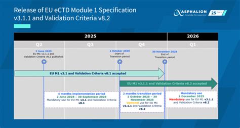 New News Release Of Eu Ectd Module 1 Specification V3 1 1 And