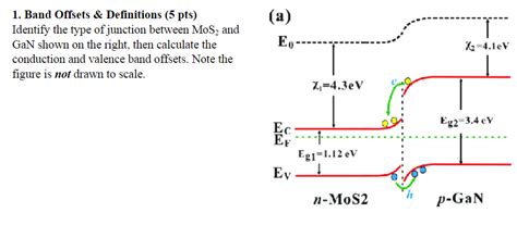Solved 1 Band Offsets And Definitions 5 Pts Identify The