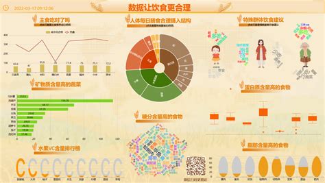 可视化智能词云，海量文字内容 关键词”的视觉突出 迪赛智慧数