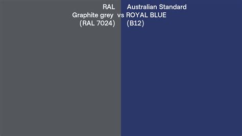Ral Graphite Grey Ral 7024 Vs Australian Standard Royal Blue B12