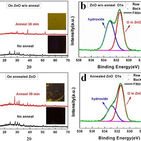 xrd patterns and photographs of perovskite film deposited on a pc 61