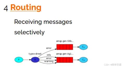Rabbitmq几种工作模式详细讲解rabbitmq 工作模式 Csdn博客 Rabbitmq几种工作模式详细讲解rabbitmq 工作模式 Csdn博客
