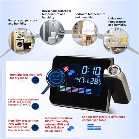 Led Digital Thermometer Projection Temperature Alarm Clock