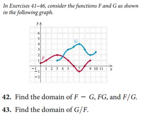 Solved In Exercises 41 46 Consider The Functions F And G As