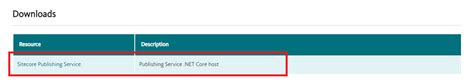 Sitecore Publishing Service 6 0 Simple Feature And Installation Guide