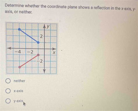 solved determine whether the coordinate plane shows a reflection in