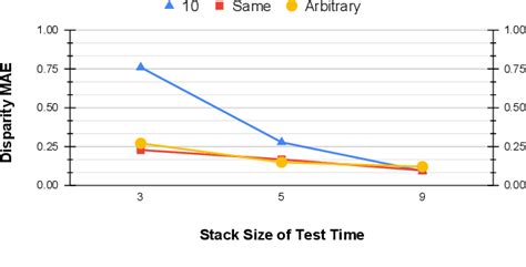 Bridging Unsupervised And Supervised Depth From Focus Via All In Focus Supervision