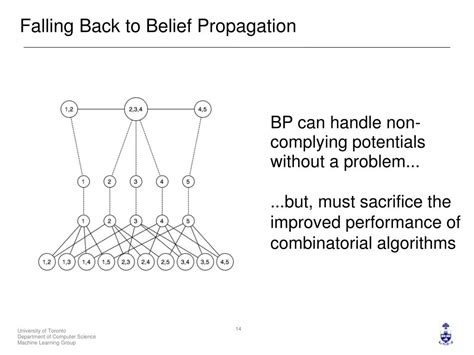 Ppt Using Combinatorial Optimization Within Max Product Belief Propagation Powerpoint