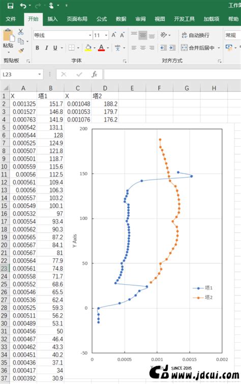 工具 编程 Excel 软件 Data To Excel Graph 崔济东的博客 jdcui