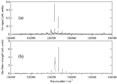 Comparison Of The High Resolution Vuv Photoionization Spectrum Of Hd In