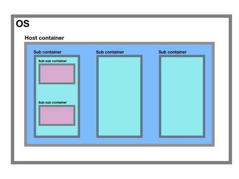 Docker In Docker The Real One Blog By Alexander Litvineneko