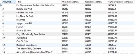 Sqlite Group By Python Tutorials