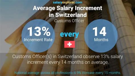 Customs Officer Average Salary In Switzerland 2023 The Complete Guide
