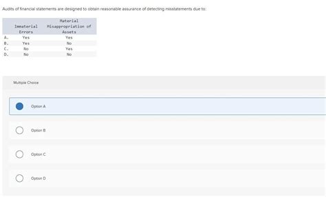 Solved Audits Of Financial Statements Are Designed To Obtain