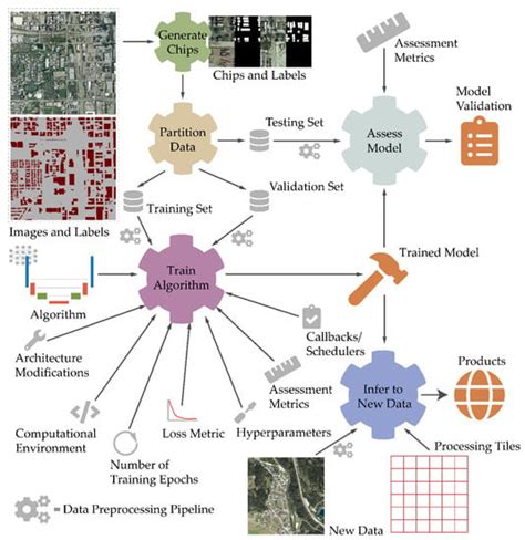 Remote Sensing Special Issue Reproducibility And Replicability In Remote Sensing Workflows
