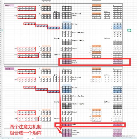 【开源项目】excel手撕ai算法深入理解(四):alphafold、autoencoder 【开源项目】excel手撕ai算法深入理解(四):alphafold、autoencoder
