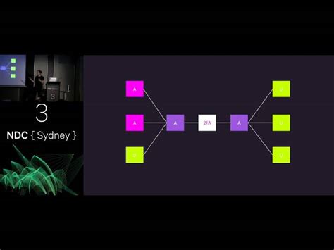 Ndc Conferences Talk Practical Microservice Security From Ndc Conferences Class Central
