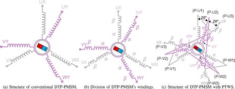 figure 2 from modeling of novel dual three phase pmsm with pseudo