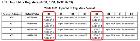 TAS TAS A Pop Noise Issue Audio Forum Audio TI E E Support Forums