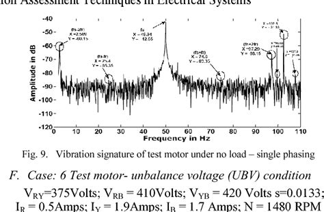 Figure 9 From Mathematical Analysis Of Unbalanced Magnetic Pull And