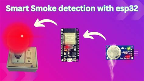 🚀 Exploring The Magic Of Iot Smart Yarana Iot Guru