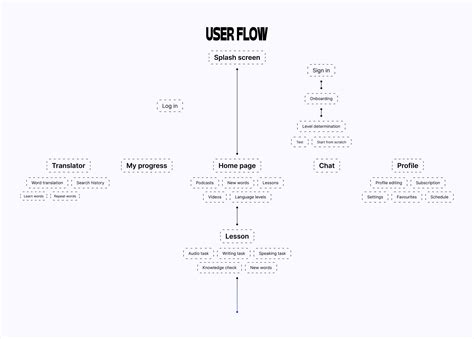 language learning mobile app behance