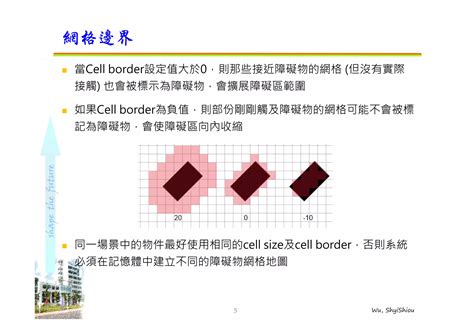 Construct2 Pathfinding Behavior Ppt