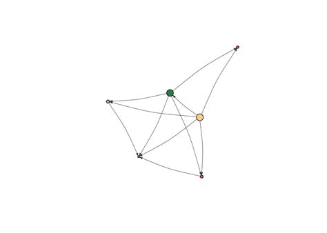 Network Visualization And Aesthetics Methods For Network Analysis