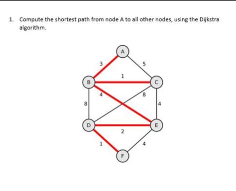 Solved Compute The Shortest Path From Node A To All Other Chegg