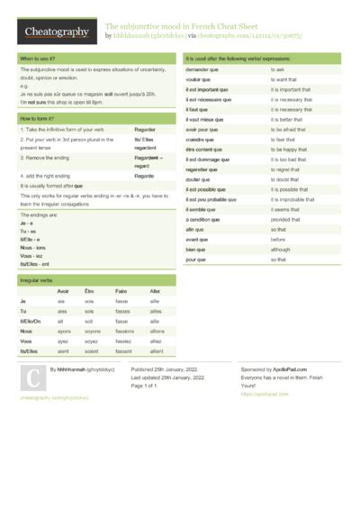 Le Passé Composé Cheat Sheet By Mimsylu Download Free From Cheatography