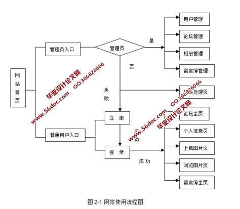 班级网同学录网站的设计与实现 JSP SQLServer 含录像 JSP 56设计资料网