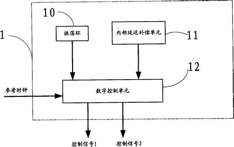 Digital Delay Phase Locked Loop Eureka Patsnap