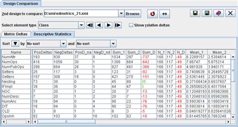 Sdmetrics User Manual Comparative Descriptive Statistics Table