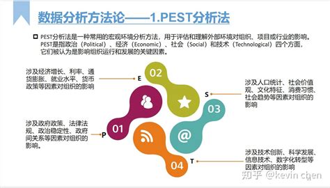 数据分析方法论—pest分析法、4p影响理论 知乎