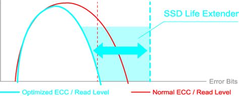 GIGABYTE SSD 2TB Key Features SSD GIGABYTE Global