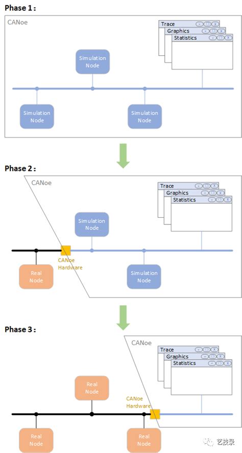 Dbc学习（四）dbc文件怎么和trace对应 Csdn博客