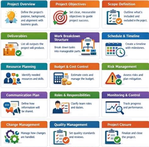 วิธีเขียน Project Planแผนโครงการ ให้ครบ จบ และเอาไปใช้ได้จริง