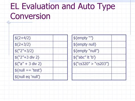cs320 web and internet programming expression language el ppt download