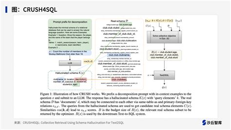 如何实现基于大模型的chatbi？一文读懂text to sql技术路线 sqlizer csdn博客